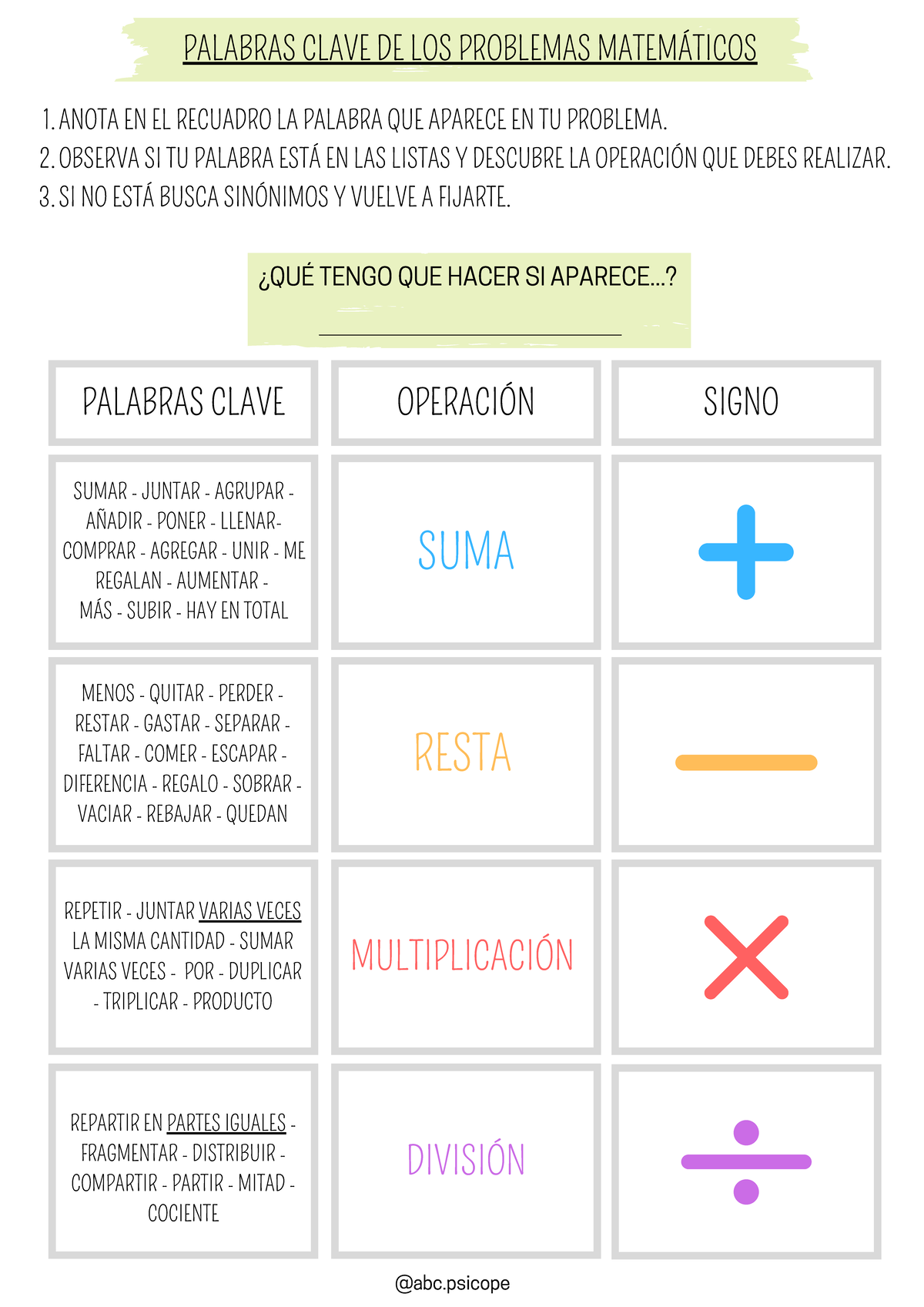 Problemas De Palabras De Multiplicación Resolución De Problemas