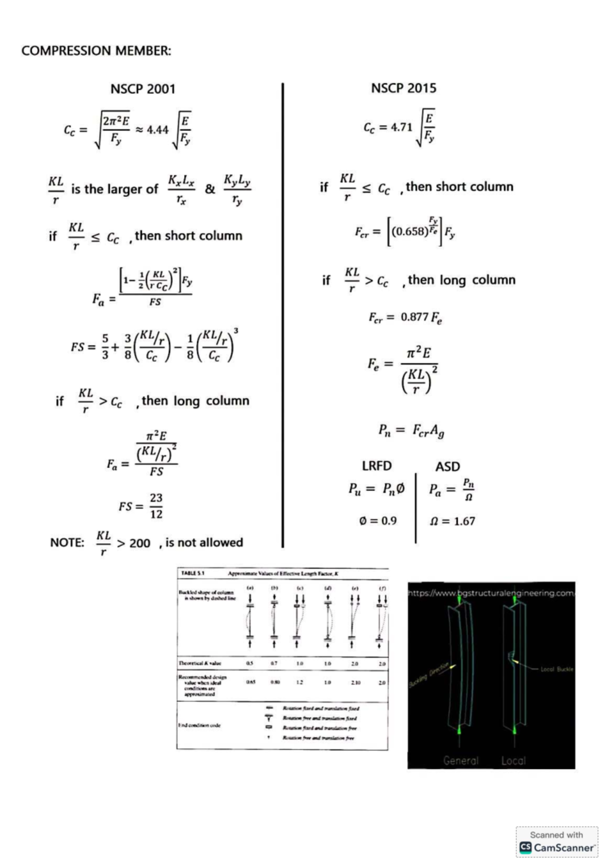 Compression Member Analysis: NSCP 2001 & 2015 Cc 4.71 - Studocu