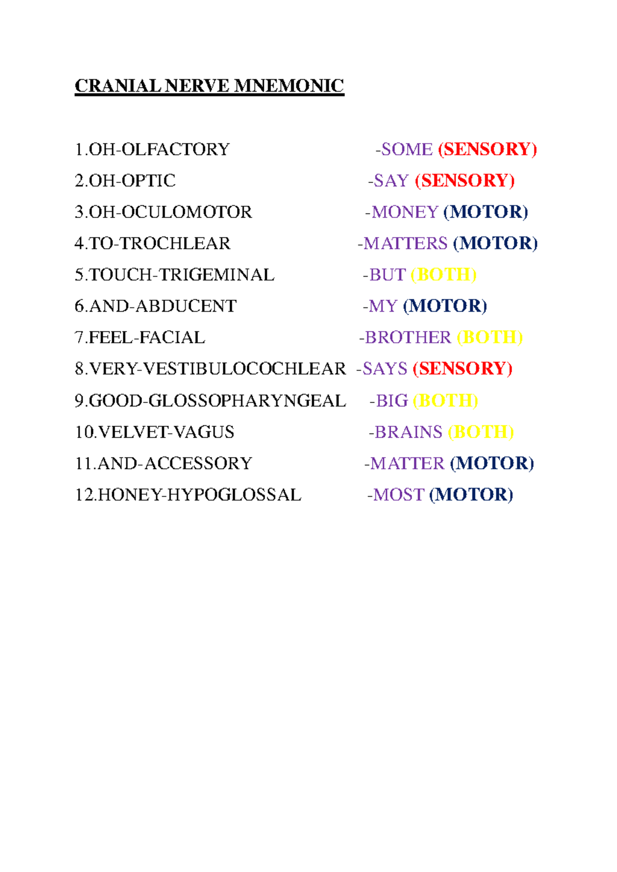 Cranial Nerve Mnemonic - Anat 101 - CRANIAL NERVE MNEMONIC 1-OLFACTORY ...