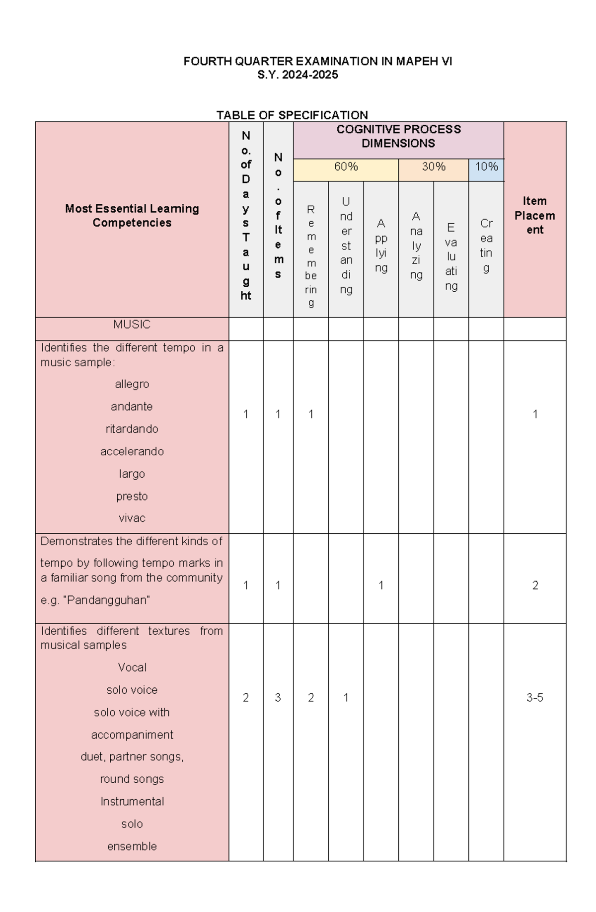 TOS G6 MAPEH IV Final Exam: Essential Learning Competencies & Specs ...