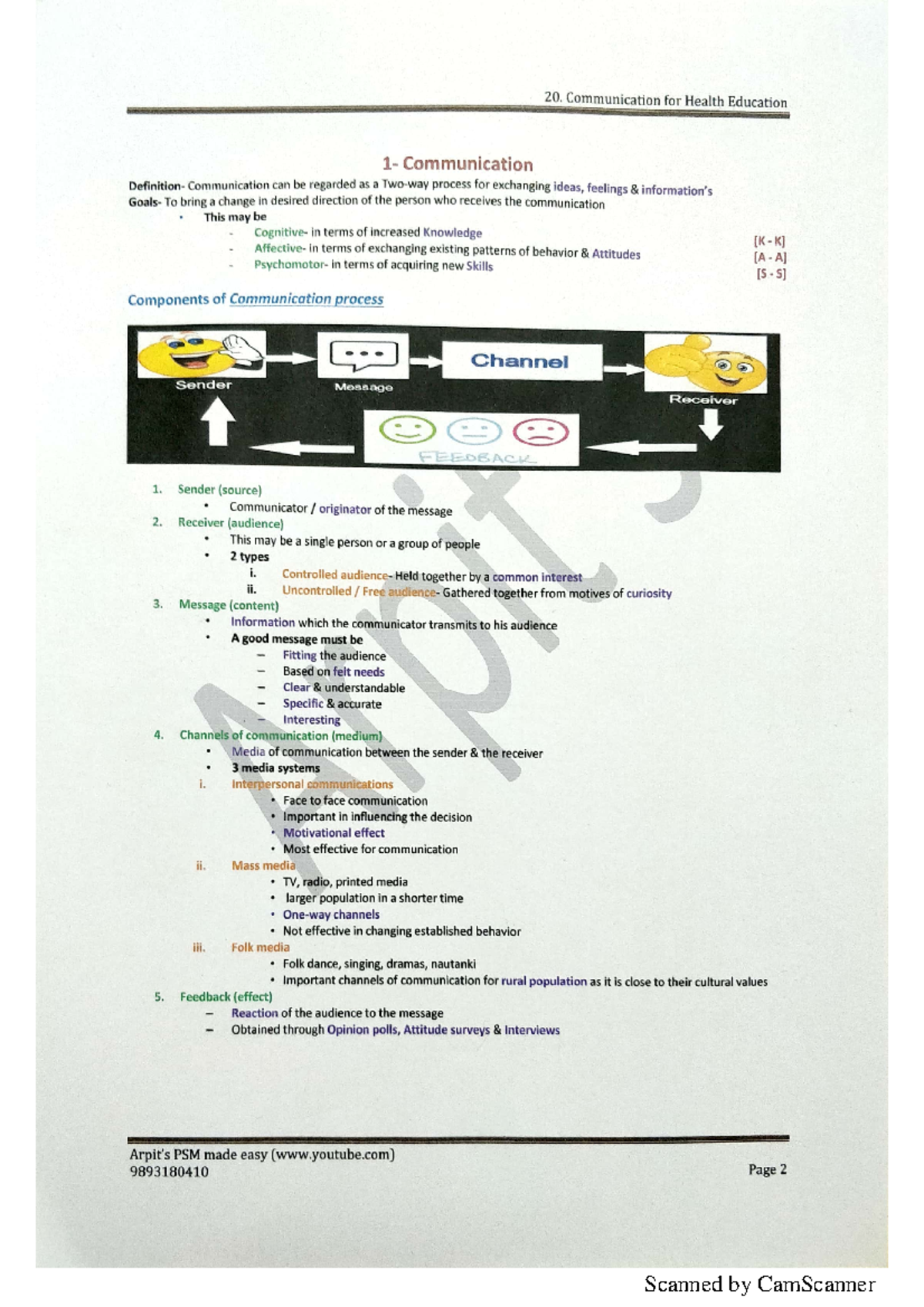 1 - Communication - hii - 20. Communication for Health Education ...