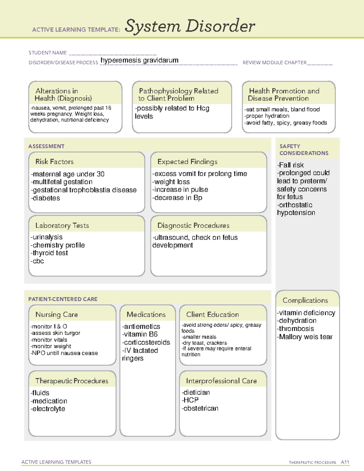Active Learning Template: Hyperemesis Gravidarum Disorder Insights ...