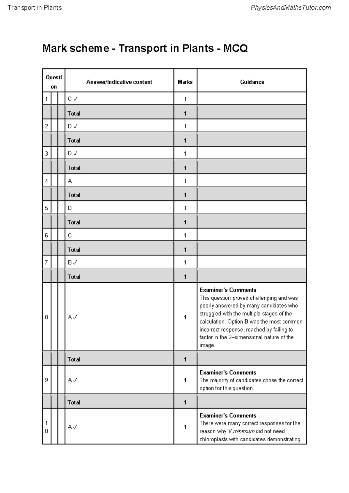 Transport in Plants MCQ Mark Scheme (03.3) - MS Analysis - Studocu
