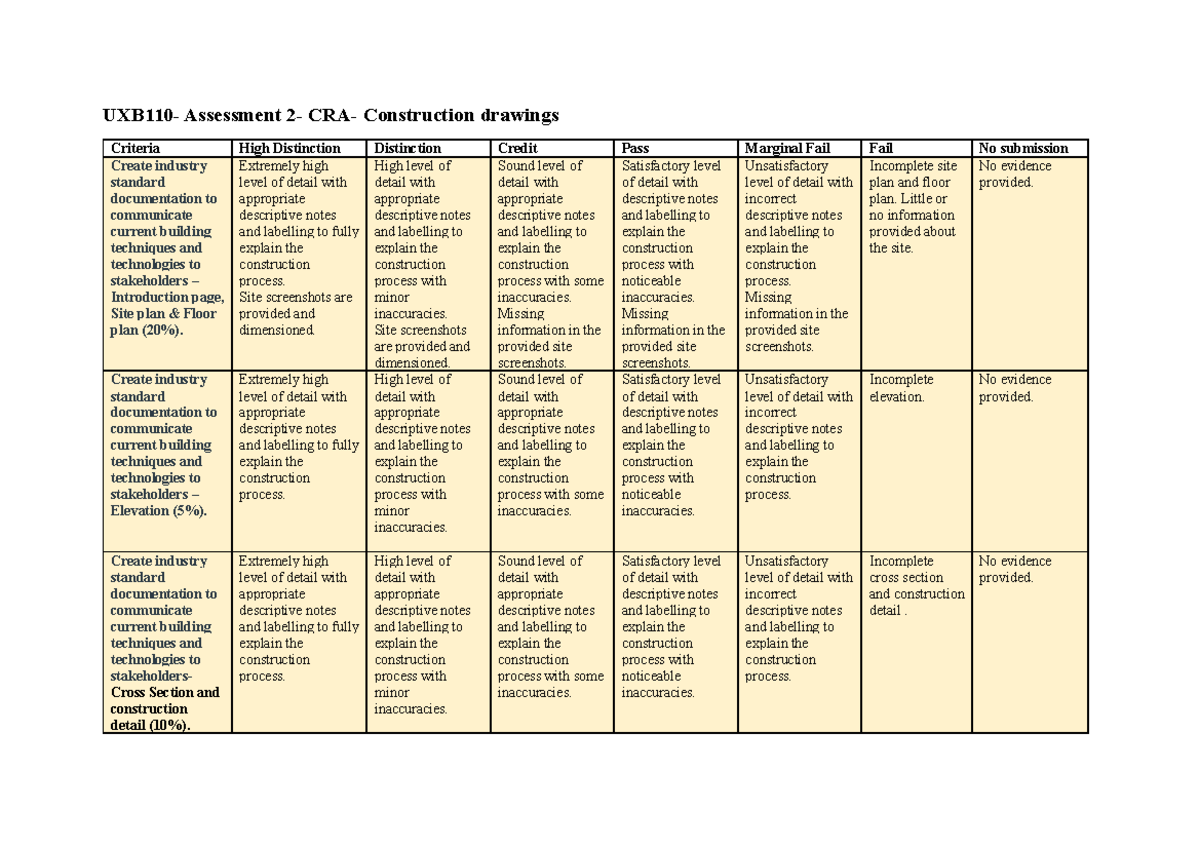 UXB110 Assessment 2: Construction Drawings Criteria Rubric - Studocu