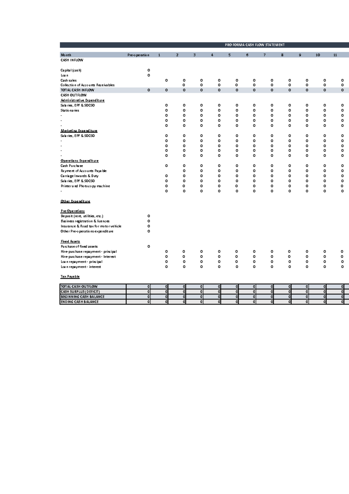 Pro Forma Cash Flow Statement Analysis - Doc1 - Studocu
