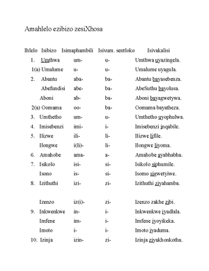 [Solved] mangaphi amahlelo ezibizo ezibizo esixhosa xa wephelele ...