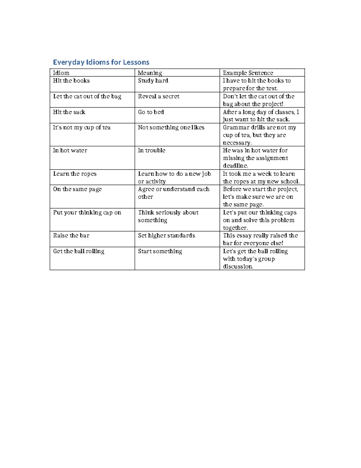 Everyday Idioms Lesson: Meaning and Usage Explained - Studocu