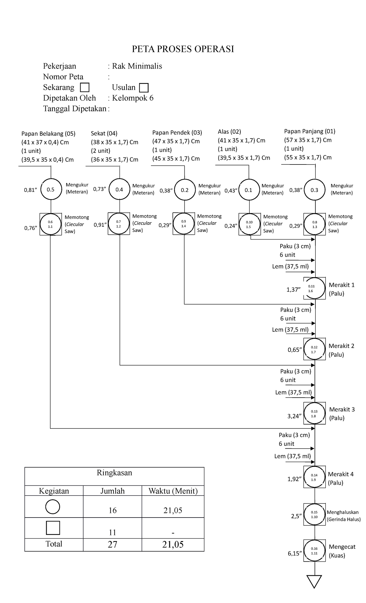 Peta Proses Operasi dan Aliran untuk Rak Minimalis (PA-2023) - Studocu