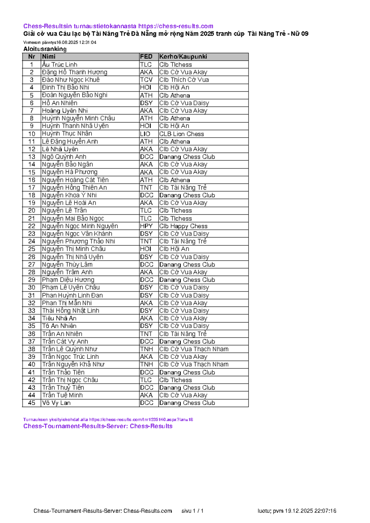 Giải cờ vua Câu lạc bộ Tài Năng Trẻ Đà Nẵng 2025 - Kết quả - Studocu
