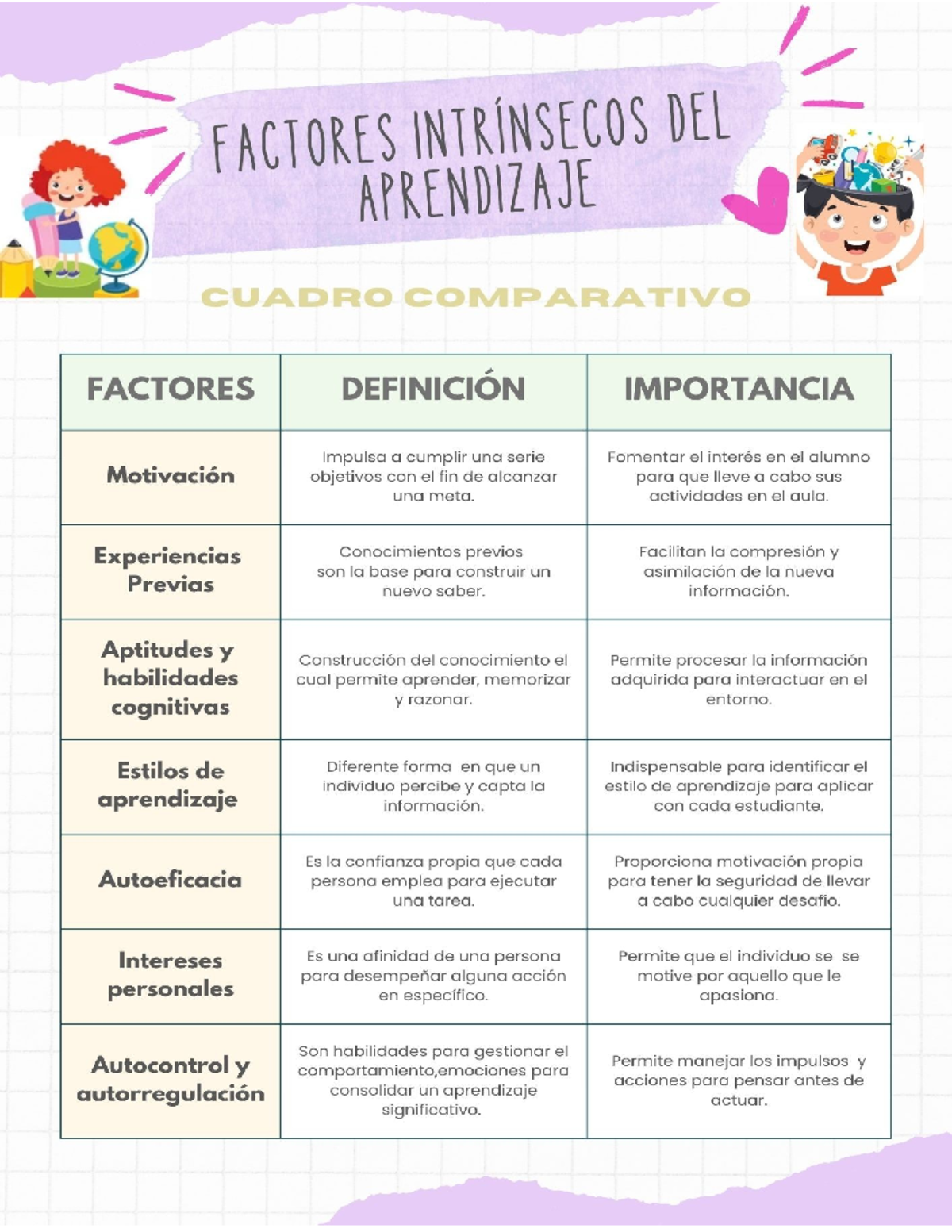 Factores Intrínsecos del Aprendizaje: Perspectivas y Estrategias Effectivas - Studocu