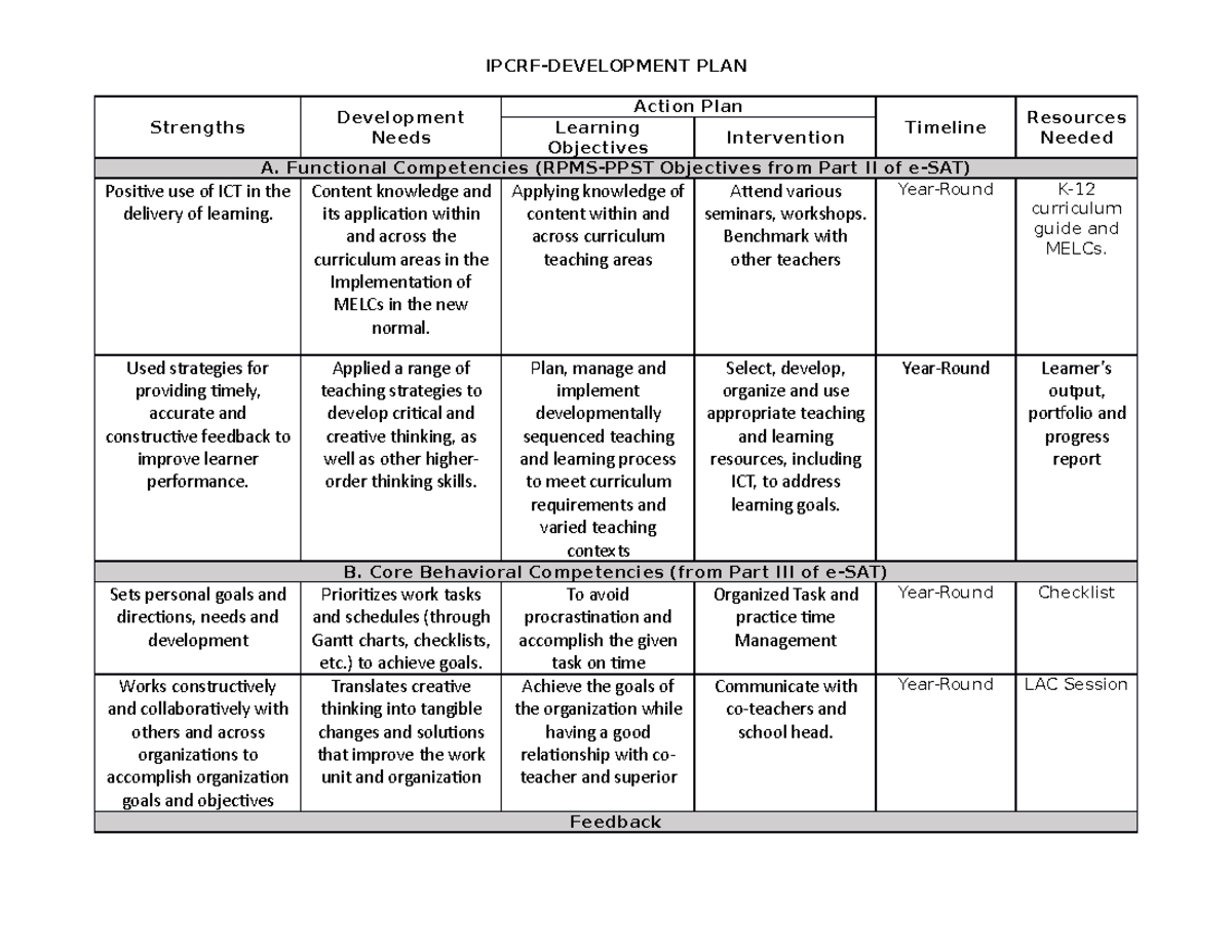 Ipcrf- Development-PLAN - IPCRF-DEVELOPMENT PLAN Strengths ...
