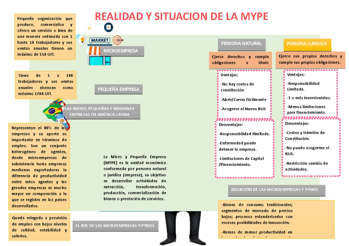 Cómo tomar notas - ya es un ejemplo de - Contabilidad de MYPES - Cómo ...