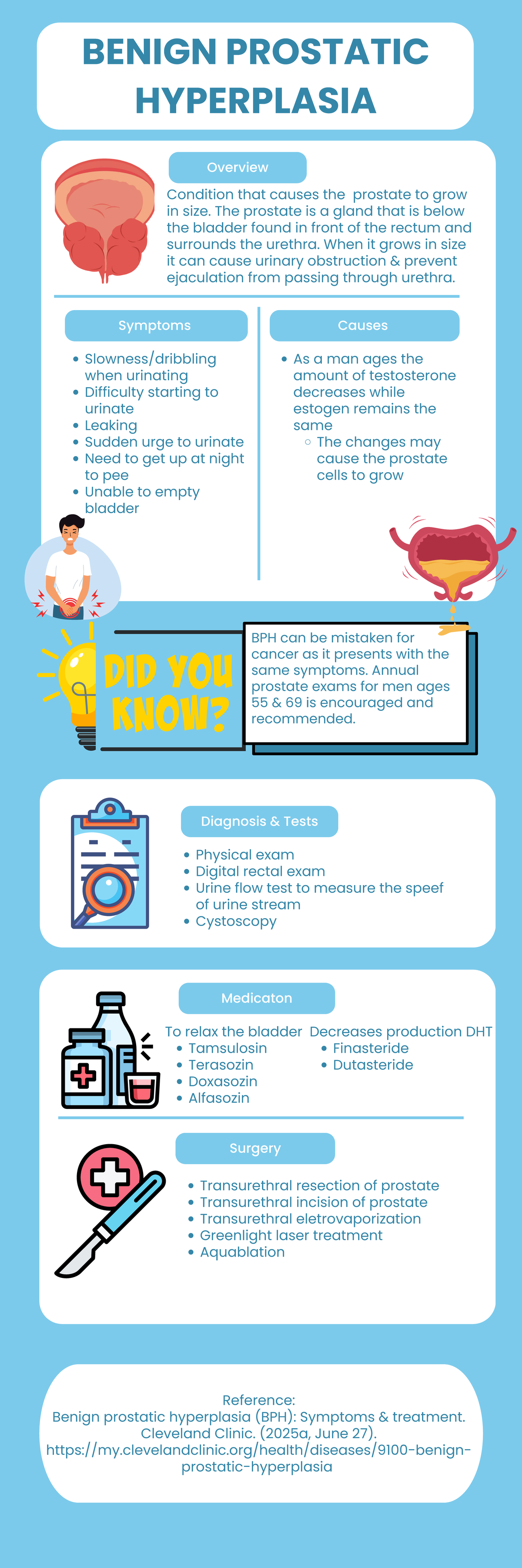 BPH 101: Overview, Symptoms, and Treatment Options - Studocu