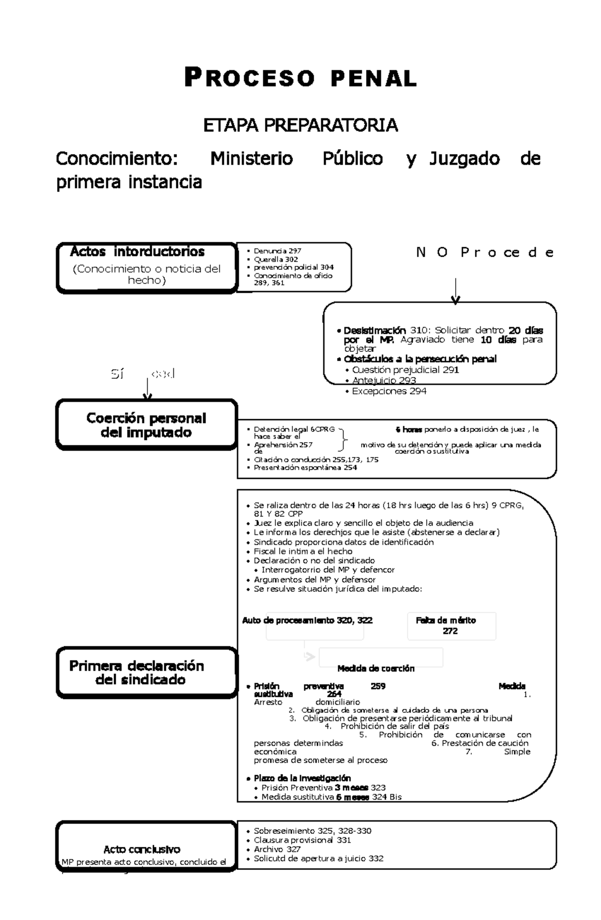 Esquema del Proceso Penal Guatemalteco: Etapas y Normativas - Studocu