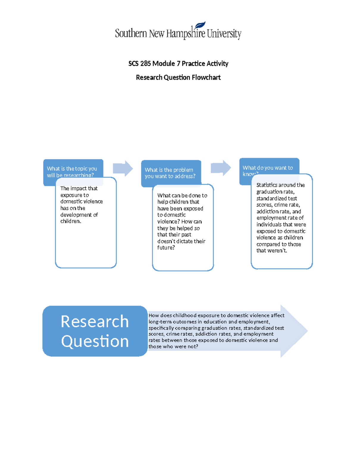 SCS 285 Module 7 Practice Activity: Impact of Domestic Violence on ...