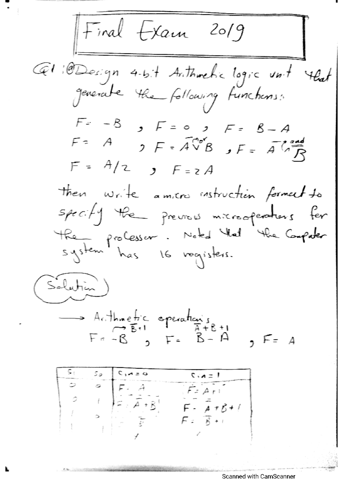 COMP ARCH 2019 Final Exam Solutions for Arithmetic Logic Unit - Studocu