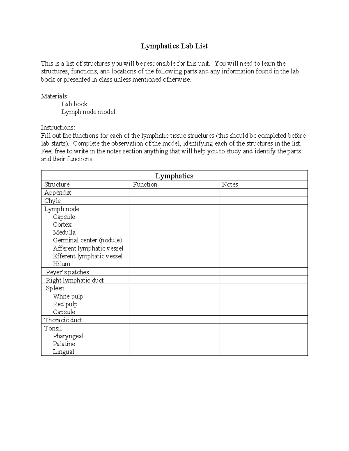 Lymphatics Lab Structures & Functions Study Guide - Studocu