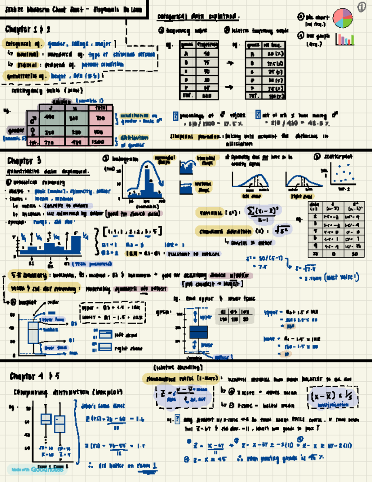 STAB22 Midterm Cheat Sheet: Categorical & Quantitative Data Analysis ...