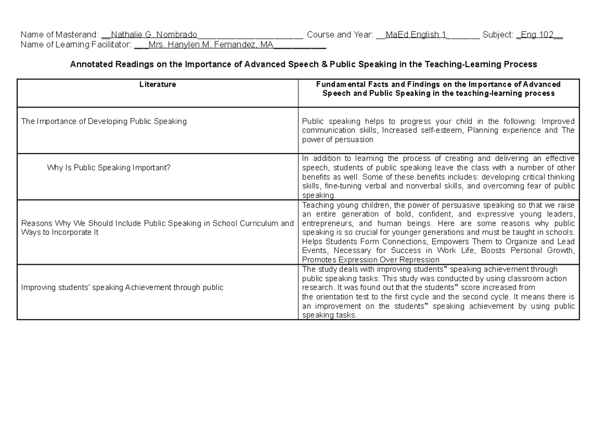 Annotated Literature on Importance of Advanced Speech & Public Speaking (Lesson 1 Activity ...