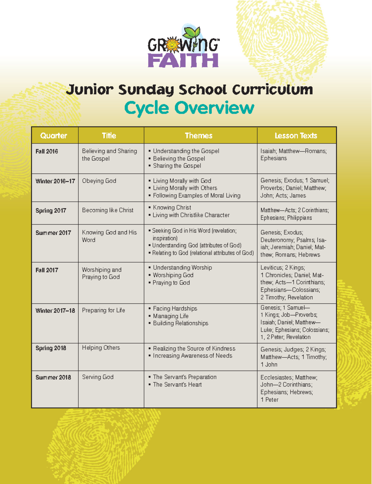 JR-Cycle-Overview - TYPING - Junior Sunday School Curriculum Cycle ...
