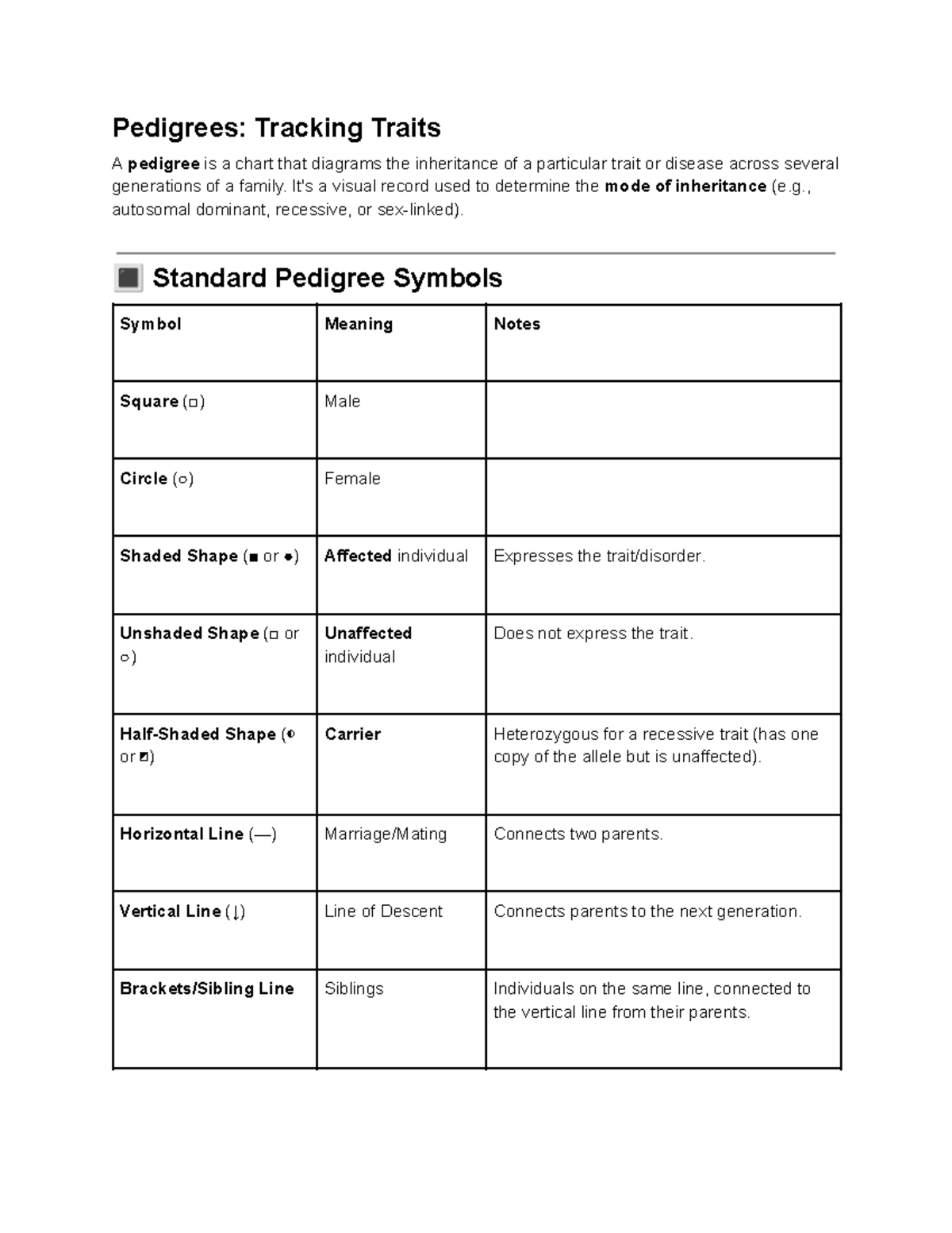 Biology 101: Pedigree Analysis and Inheritance Patterns - Studocu