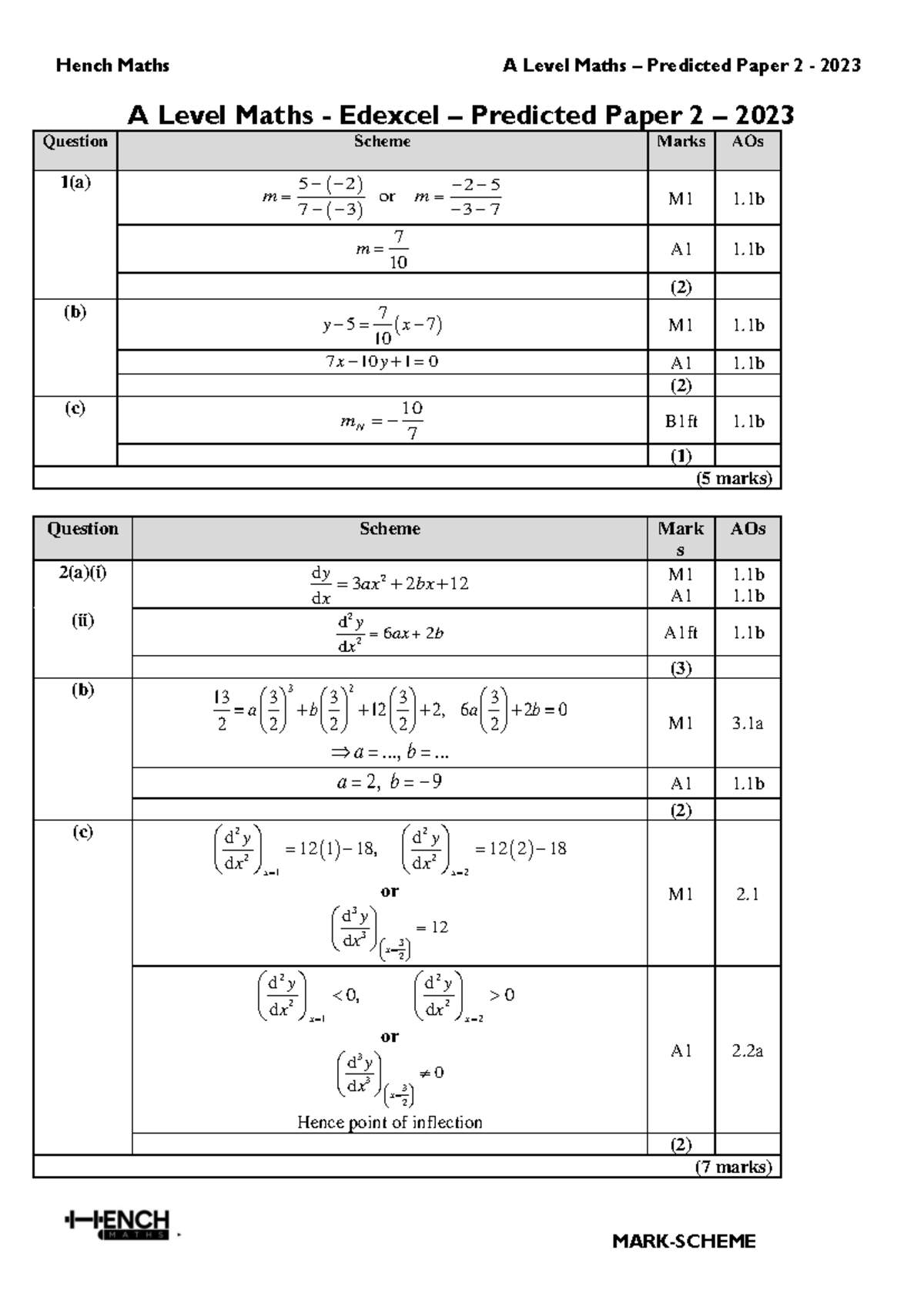 A Level Maths (EDX) 2023 Predicted Paper 2 Marking Scheme - Studocu