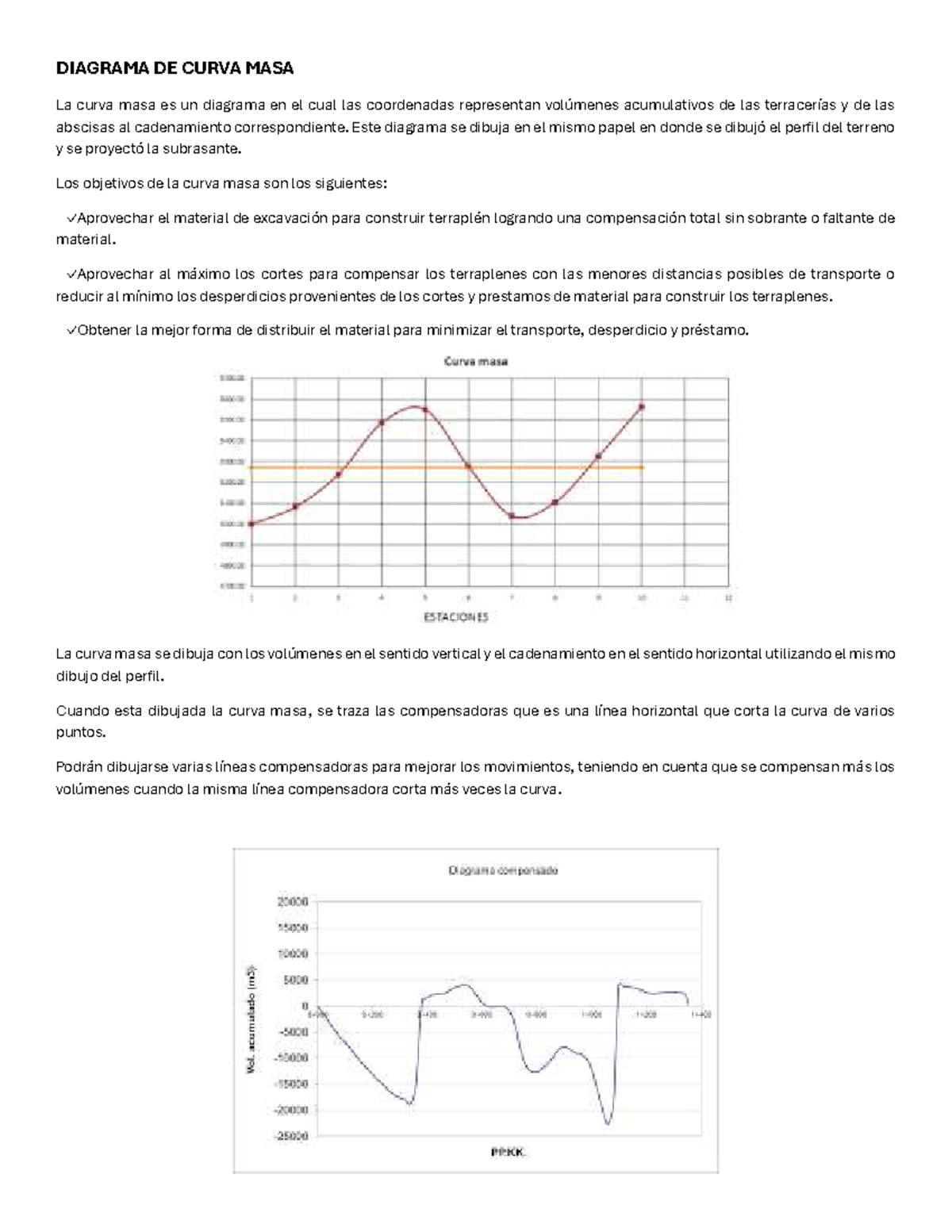 Diagrama de Curva Masa y Acarreos en Terracerías - Geometría de ...