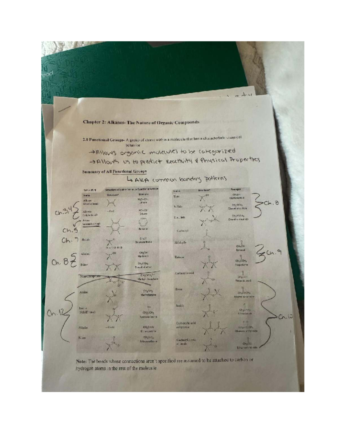 Chapter 2: Overview of Organic Compounds and Functional Groups - Studocu
