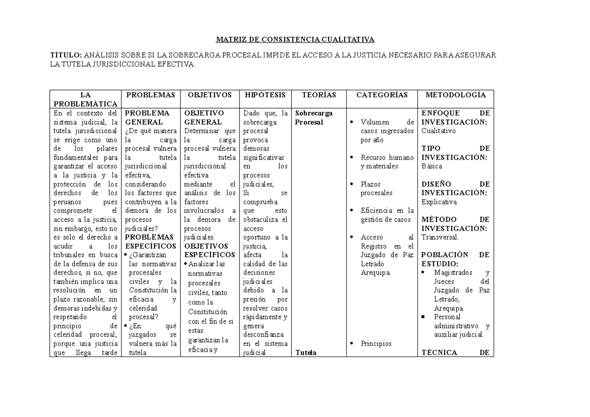 Matriz DE Consistencia Cualitativa - MATRIZ DE CONSISTENCIA CUALITATIVA ...