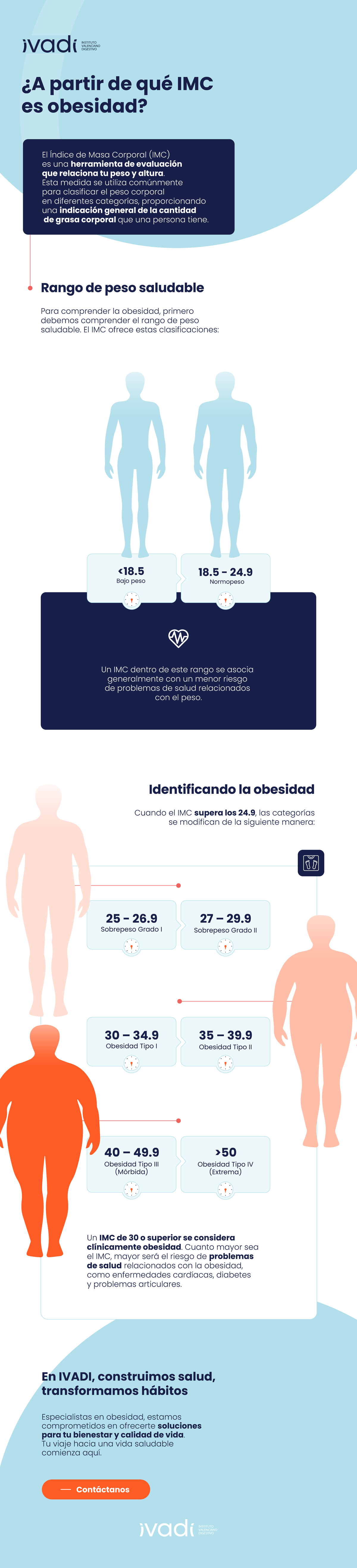 IMC y Obesidad: Clasificación y Salud - IVADI Infografía - Studocu