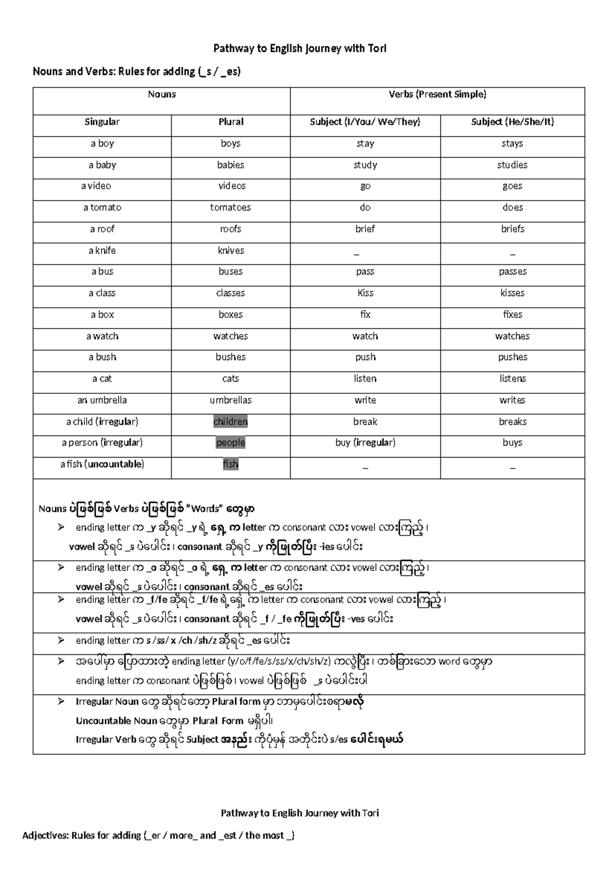 Rules for Adding _s / _es in Nouns and Verbs: English Pathway Notes ...