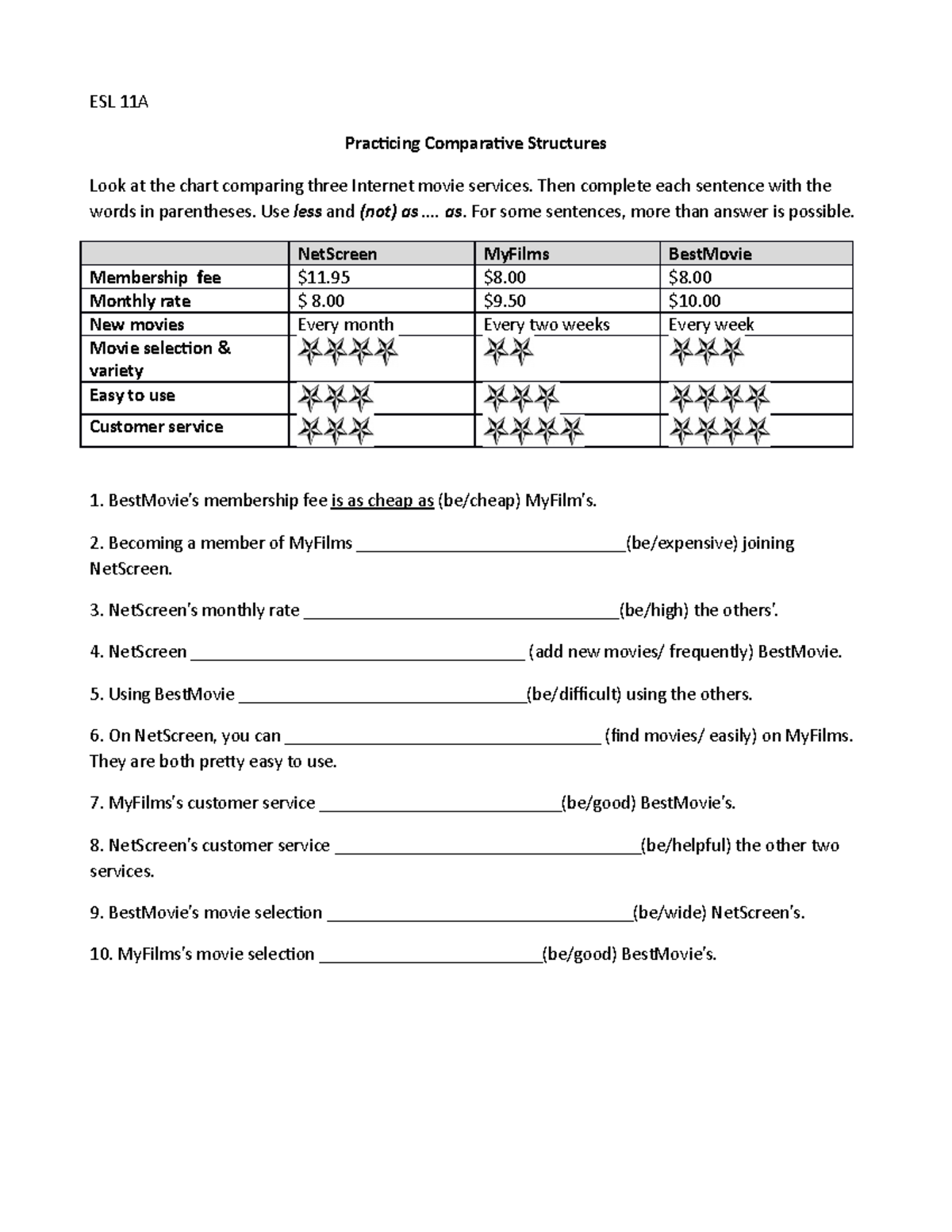 ESL 11A Comparative Structures Practice: Membership & Reviews Analysis ...