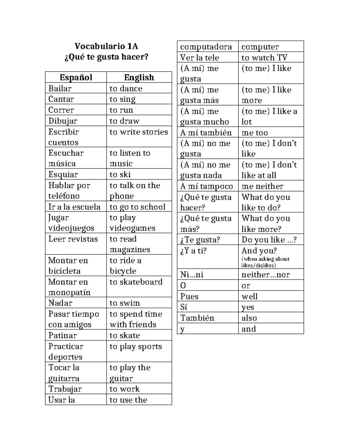 Vocabulario 1A y 1B: Gustos y Características en Español - Vocabulario ...