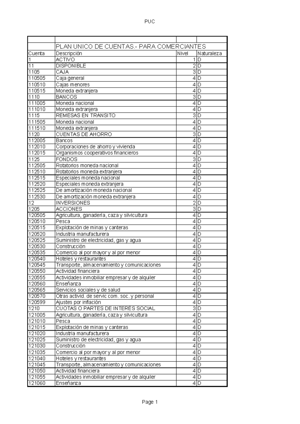 PUC Contabilidad - Informacion Contable: El Plan Unico de Cuentas - actualizado con los codigos ...