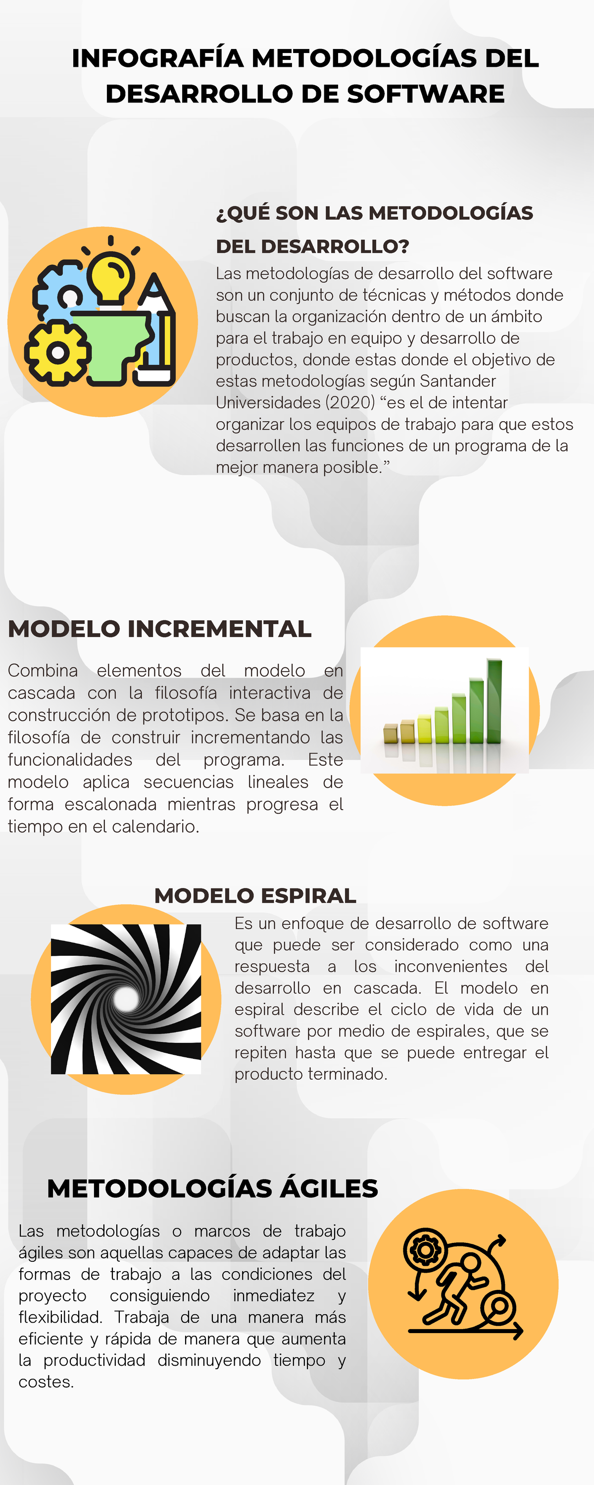 Infografía De Desarrollo De Software ágil