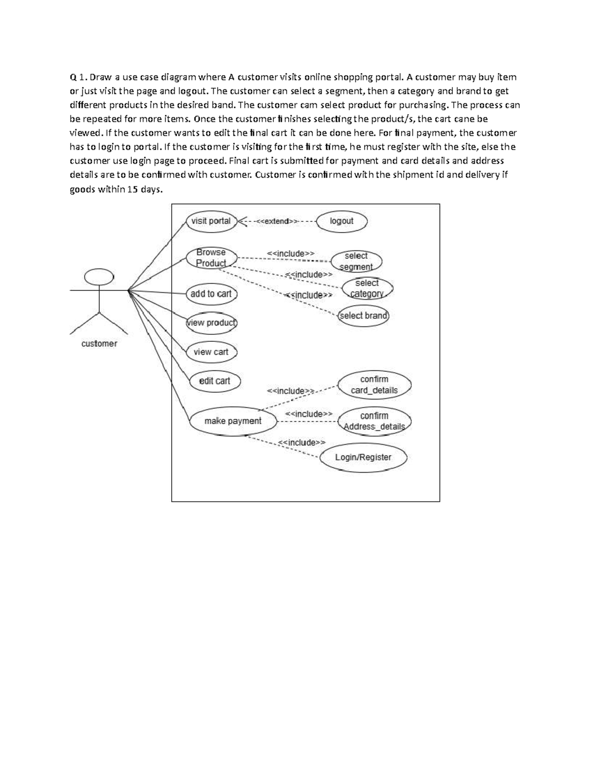 Assignment of OOSE: Use Case, Class, and DFD Diagrams - Studocu