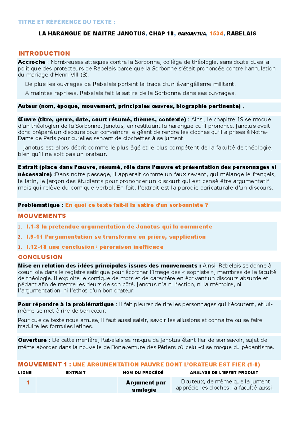 Fiche de Lecture Linéaire : La Harangue de Maître Janotus, Chap 19 ...