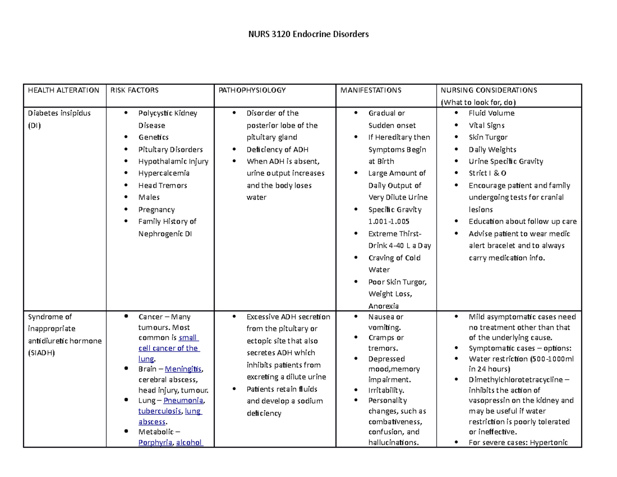 Chapter 17 Endocrine Disorder Chart - NURS 3120 Endocrine Disorders ...