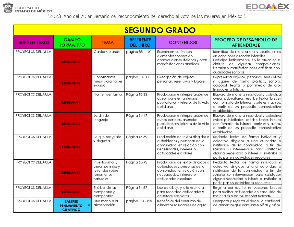 PLAN Sintético FASE 3 - Segundo Grado: Proyectos de Aprendizaje - Studocu