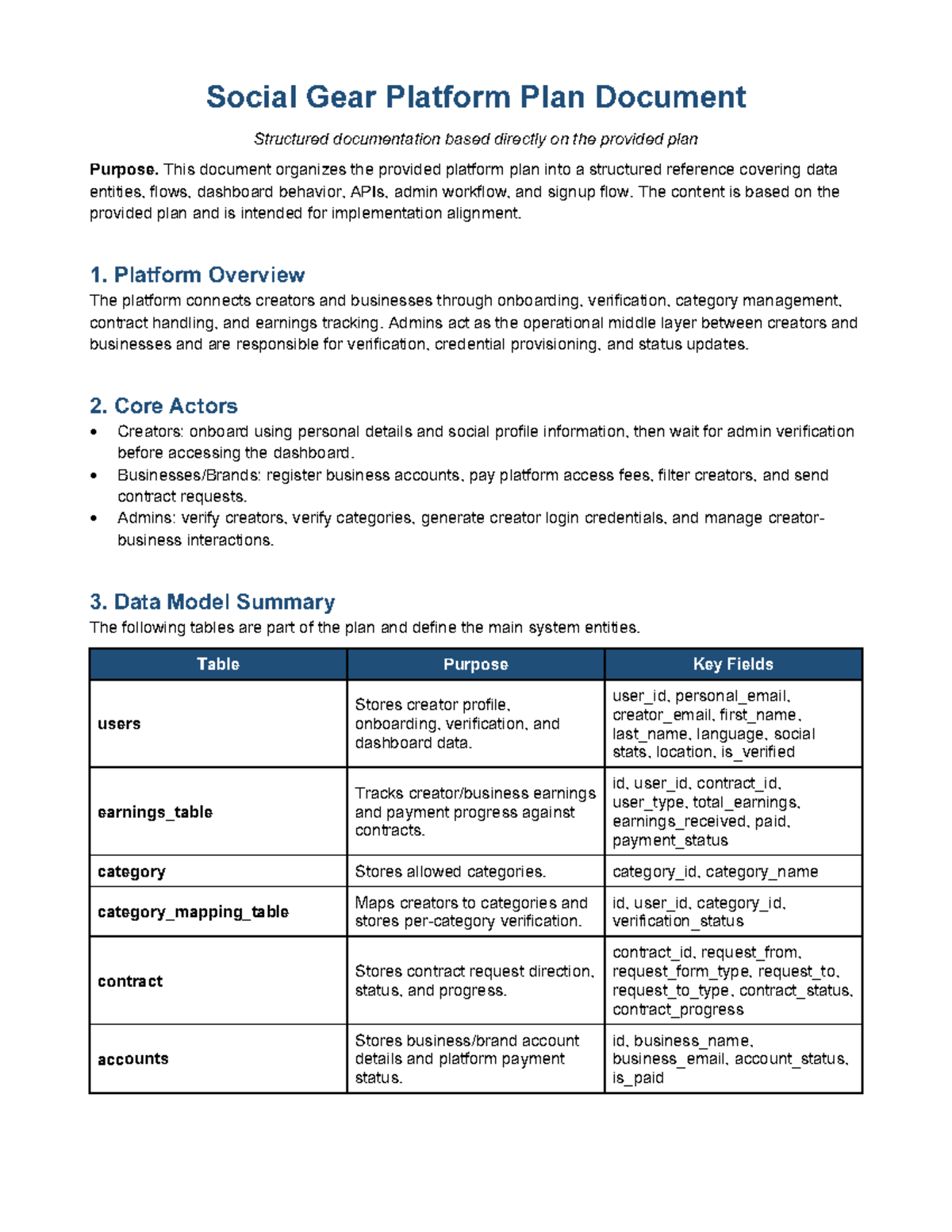 Social Gear Platform Plan Document: Structure & Key Flows - Studocu