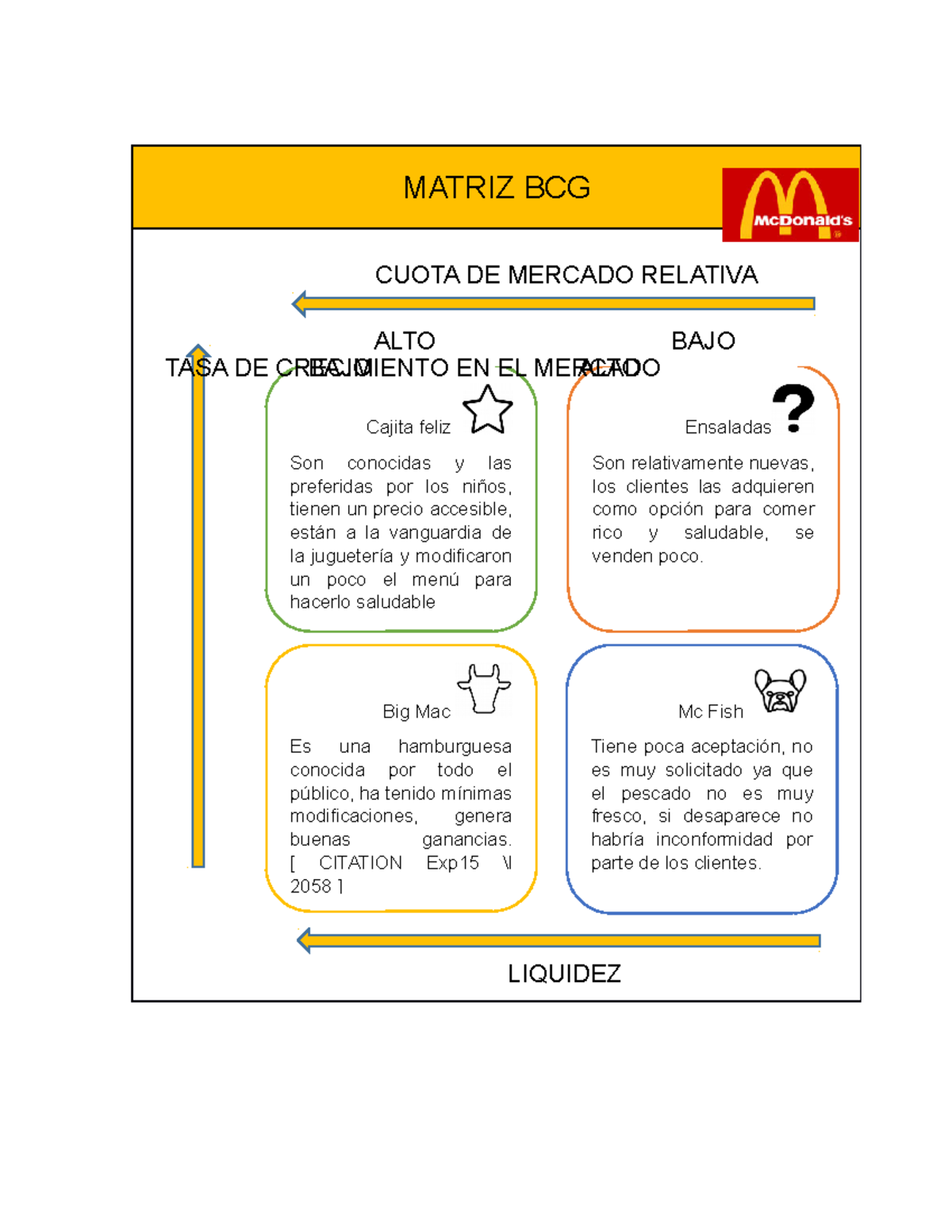 Matriz BCG de Productos de McDonald's: Análisis y Referencias - Studocu