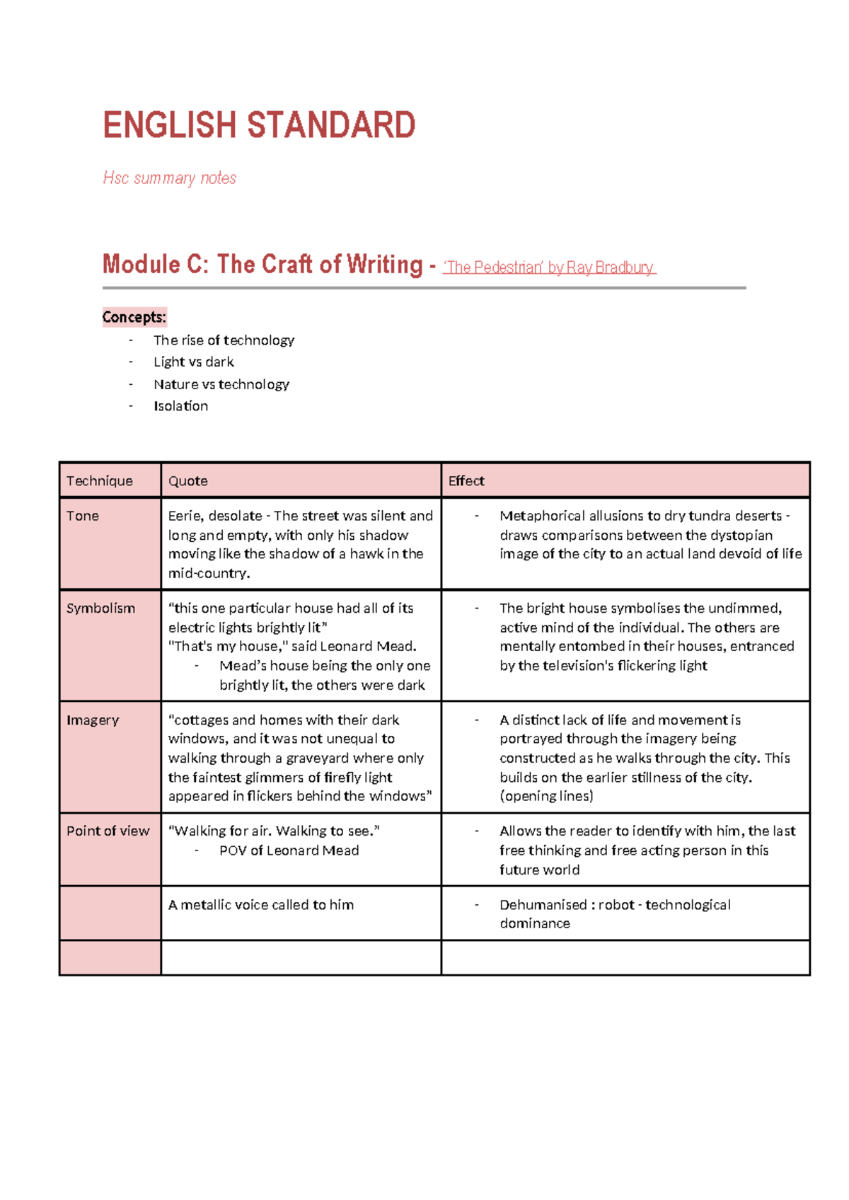 HSC English Summary Notes: Module C - The Craft of Writing - Studocu