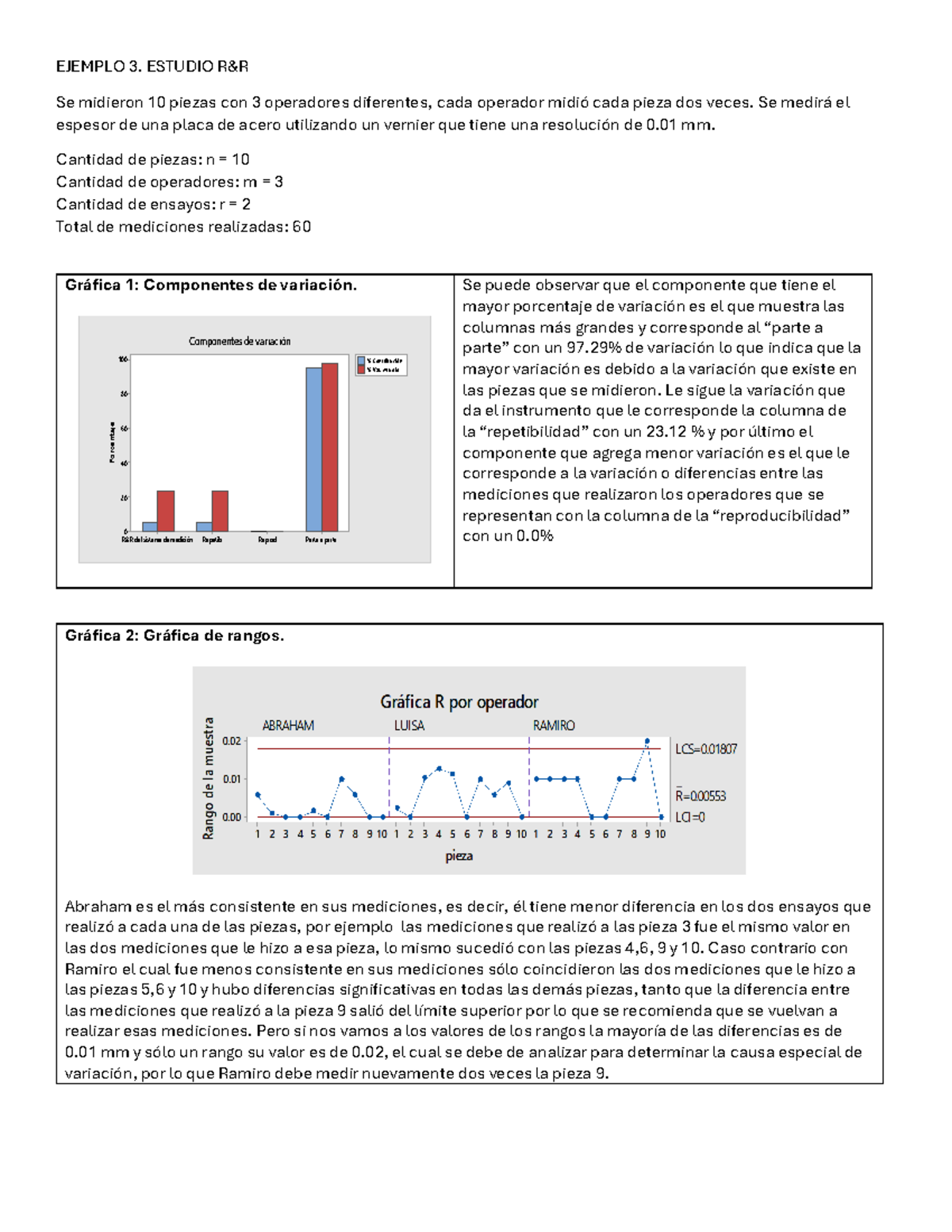 Interpretaciones del Ejemplo 3. R&R - EJEMPLO 3. ESTUDIO R&R Se ...