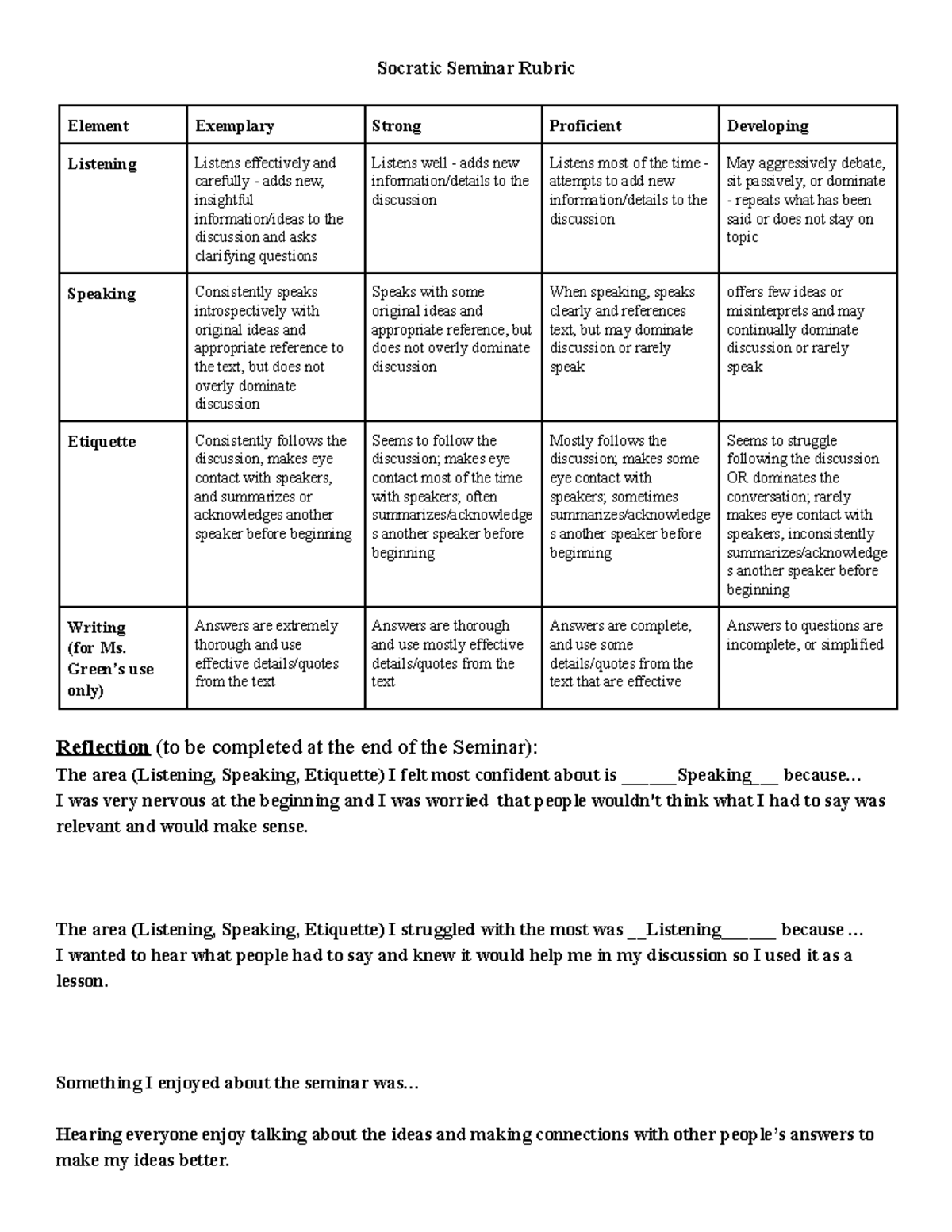 Socratic Seminar Rubric: Evaluating Listening, Speaking, and Etiquette ...