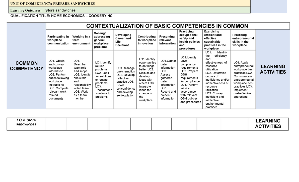 Conceptualization - QUALIFICATION TITLE: HOME ECONOMICS – COOKERY NC II ...