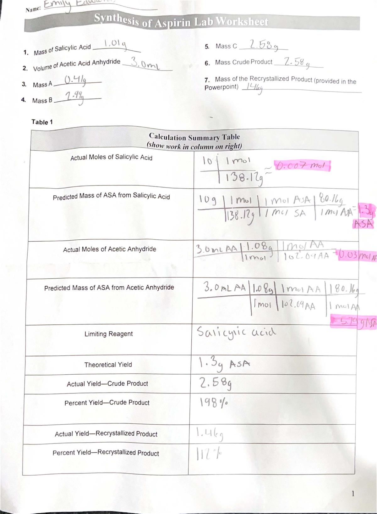 Synthesis of Aspirin Lab Worksheet (1138) - Data & Analysis - Studocu