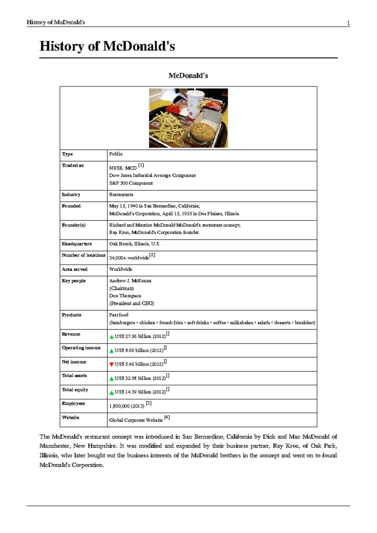 History of McDonald's: From Bar-B-Q to Global Fast-Food Leader - Studocu