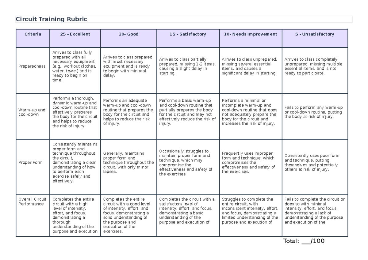Circuit-Training-Rubric - Circuit Training Rubric Criteria 25 ...