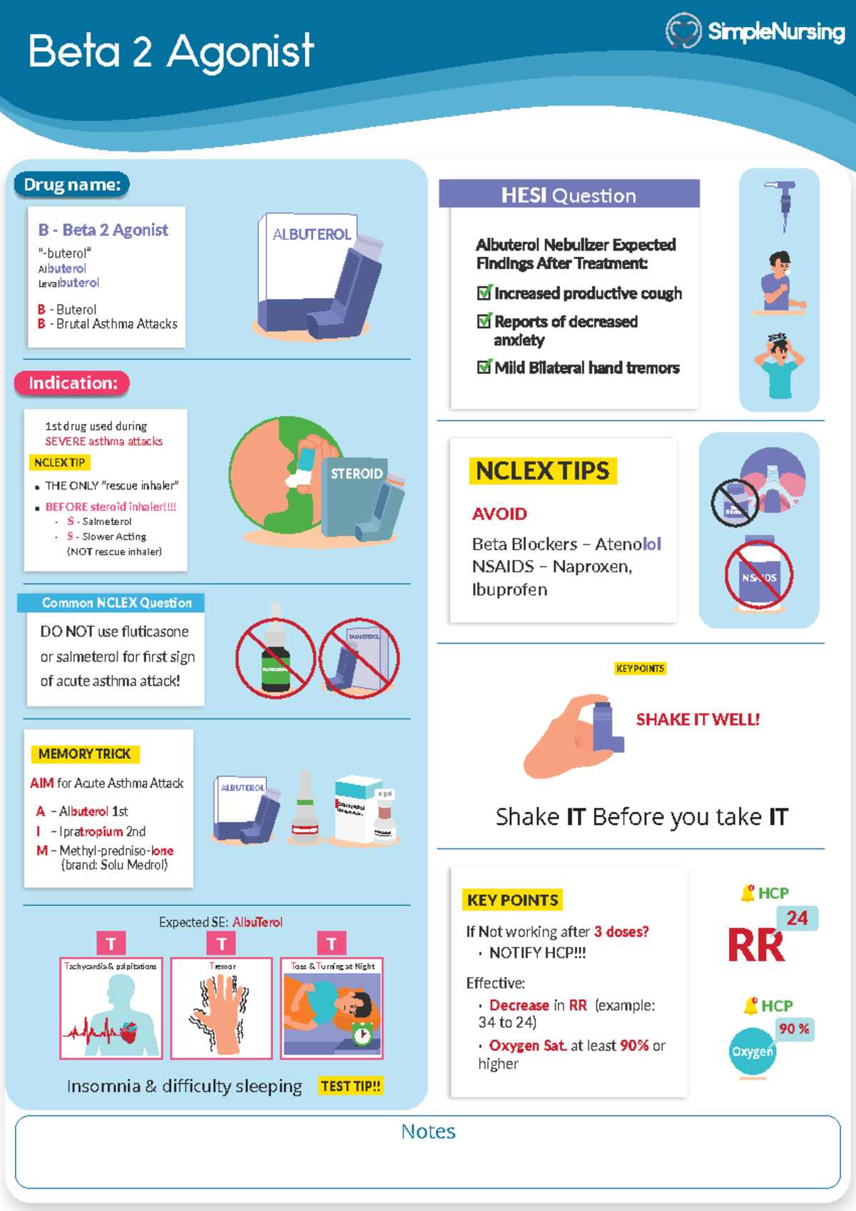 Simple Nursing respiratory unit - Beta 2 Agonist Notes Indication: Drug ...