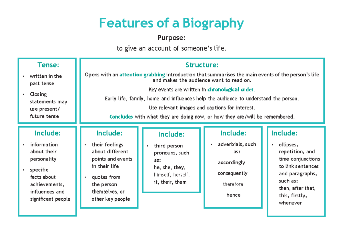 Mon. C.W. Features of a Biography - Tense: • written in the past tense ...